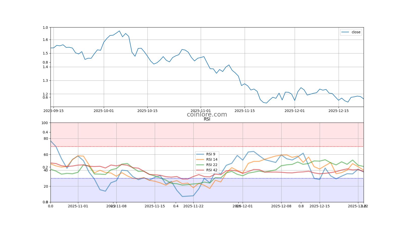 E-Coin RSI indicator