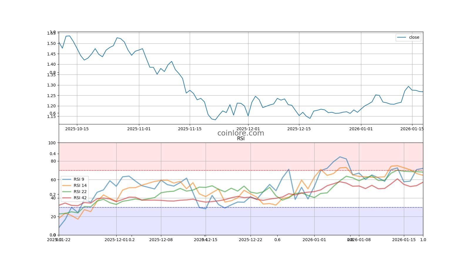E-Coin RSI indicator