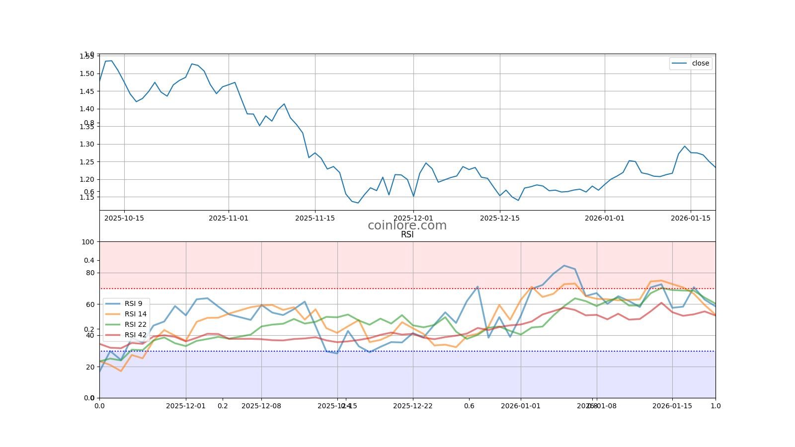 E-Coin RSI indicator