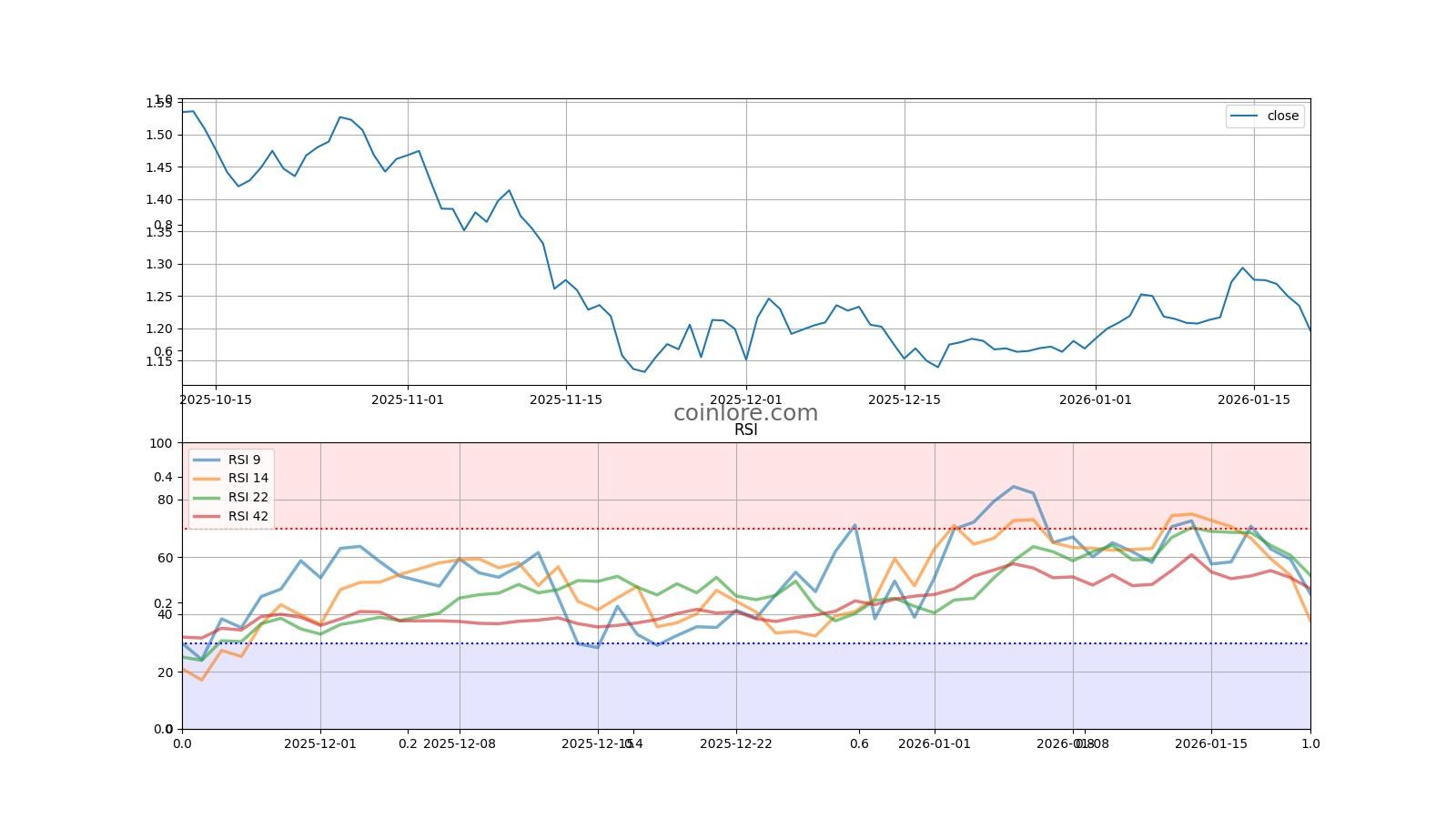 E-Coin RSI indicator