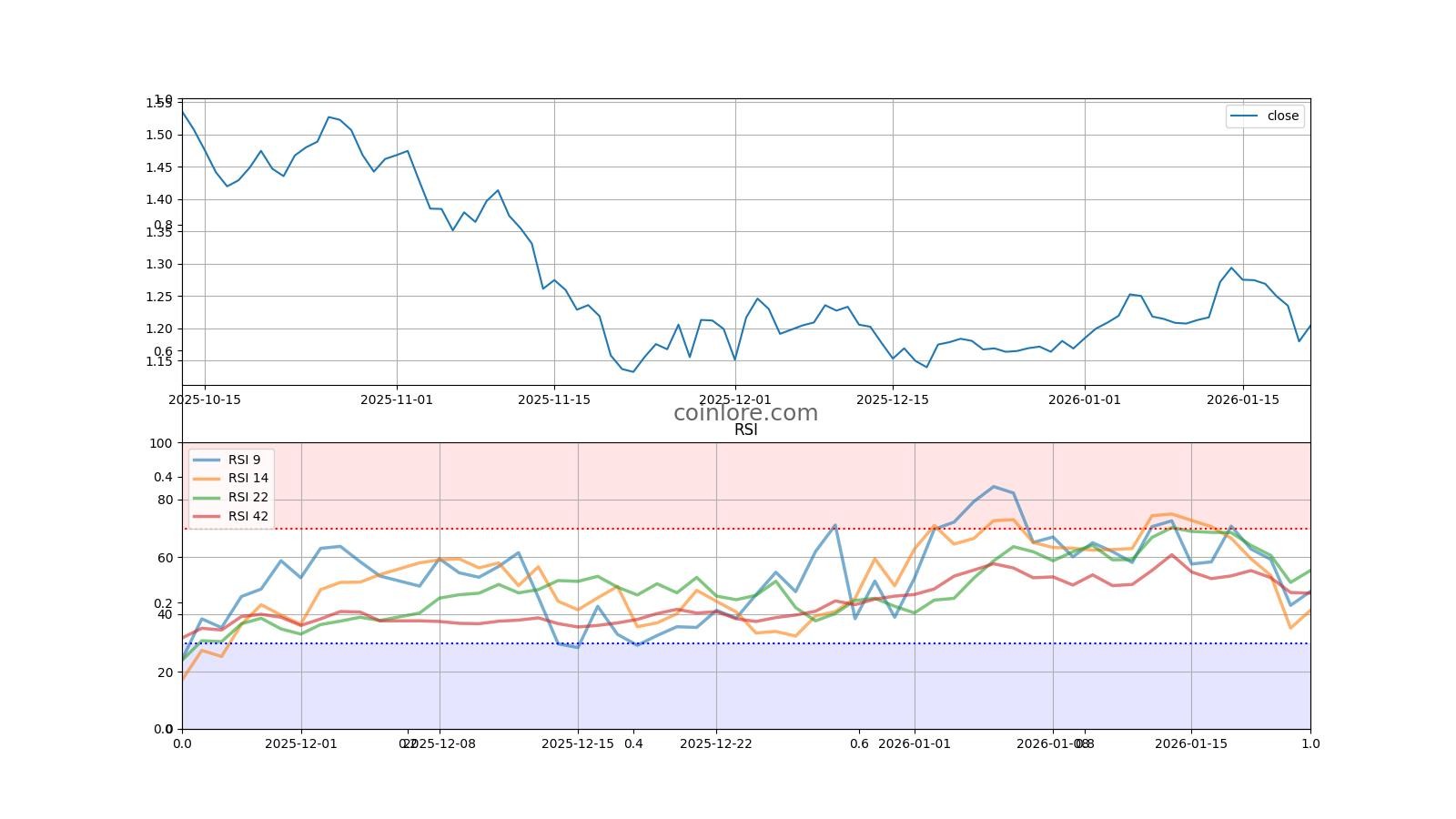 E-Coin RSI indicator