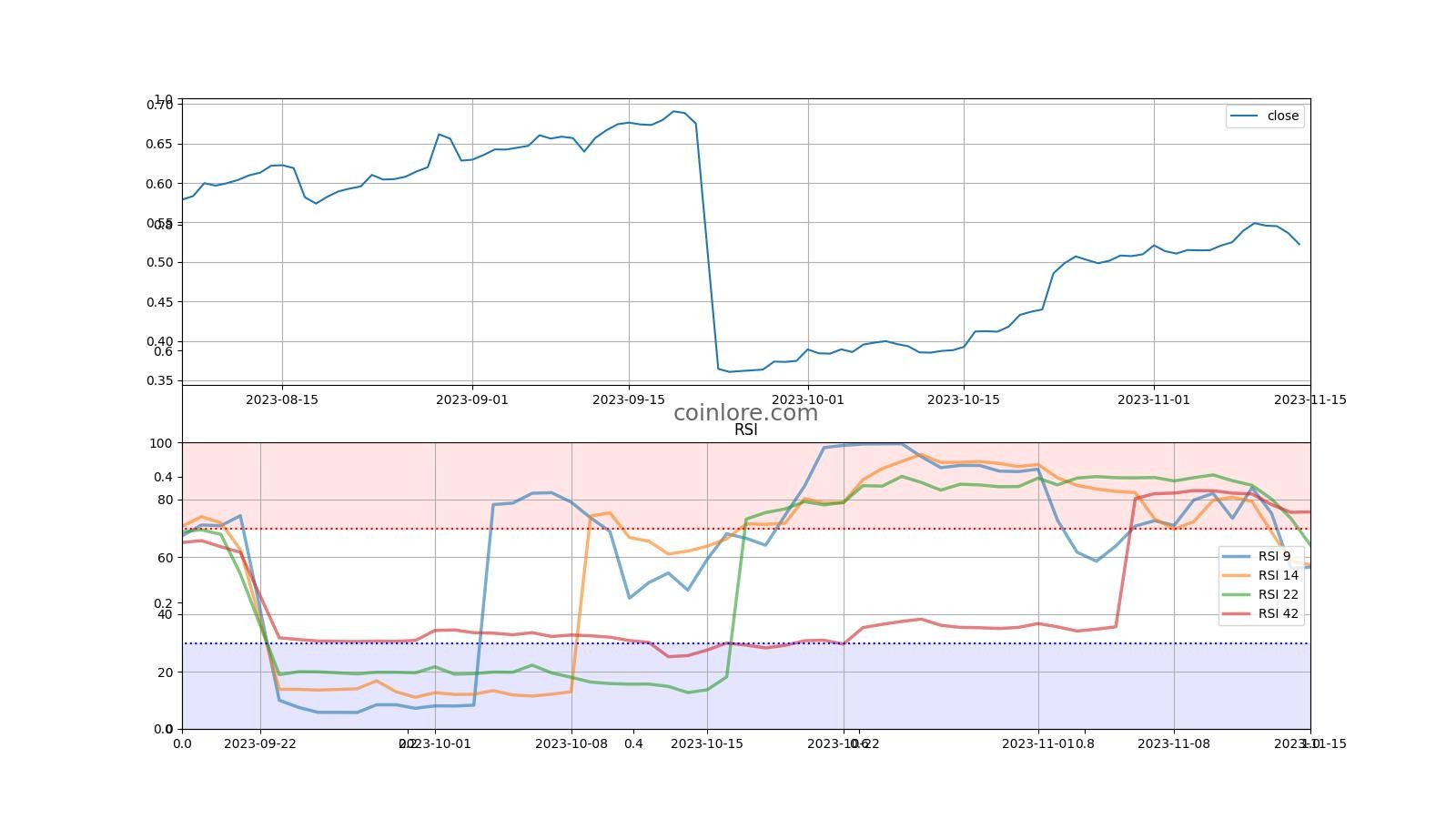 E-Coin RSI indicator