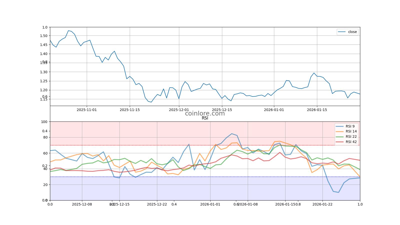 E-Coin RSI indicator