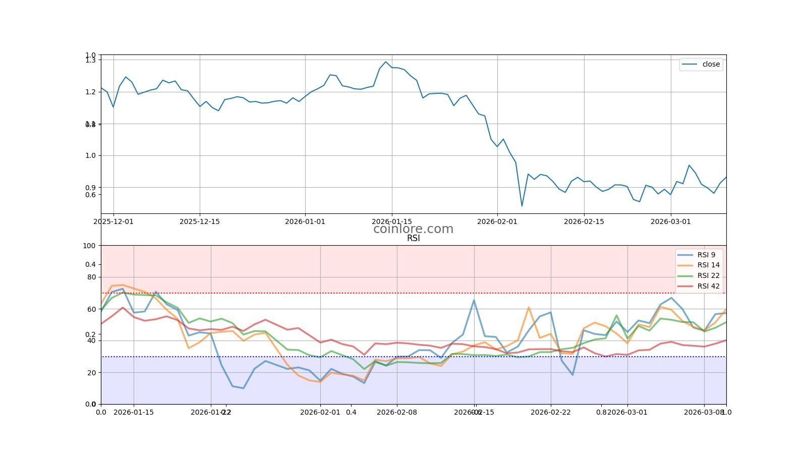 E-Coin RSI indicator