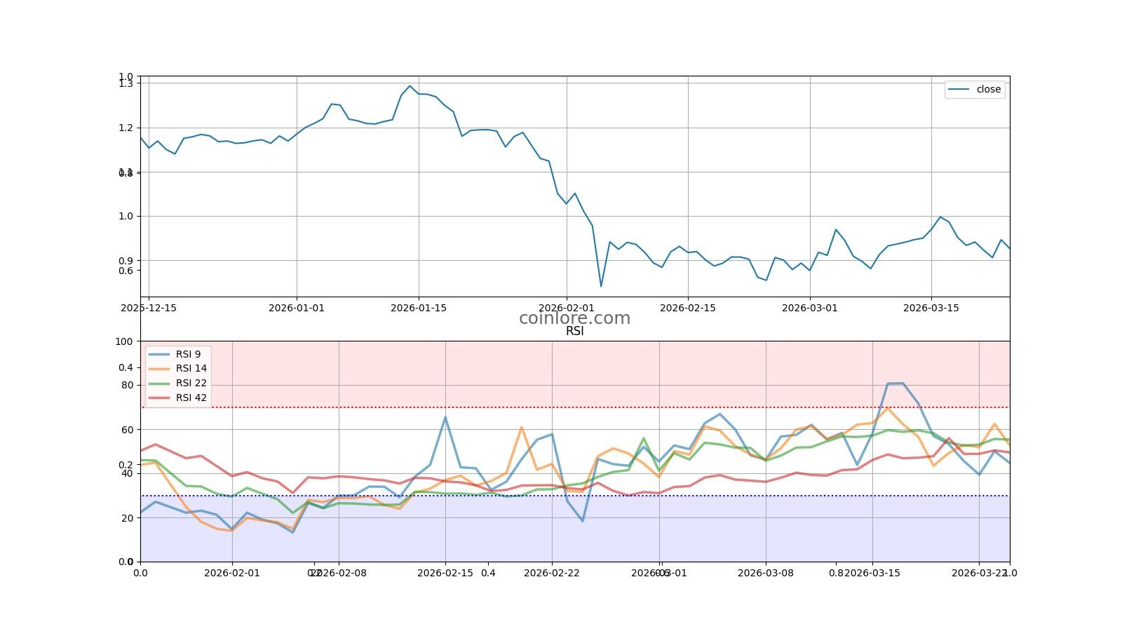 E-Coin RSI indicator