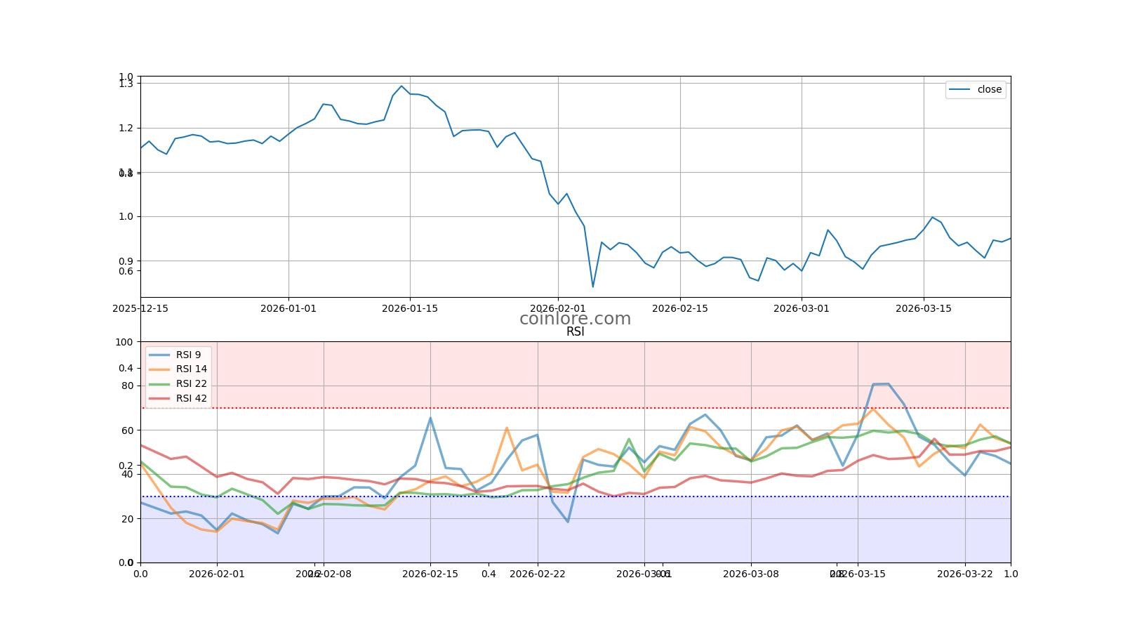 E-Coin RSI indicator