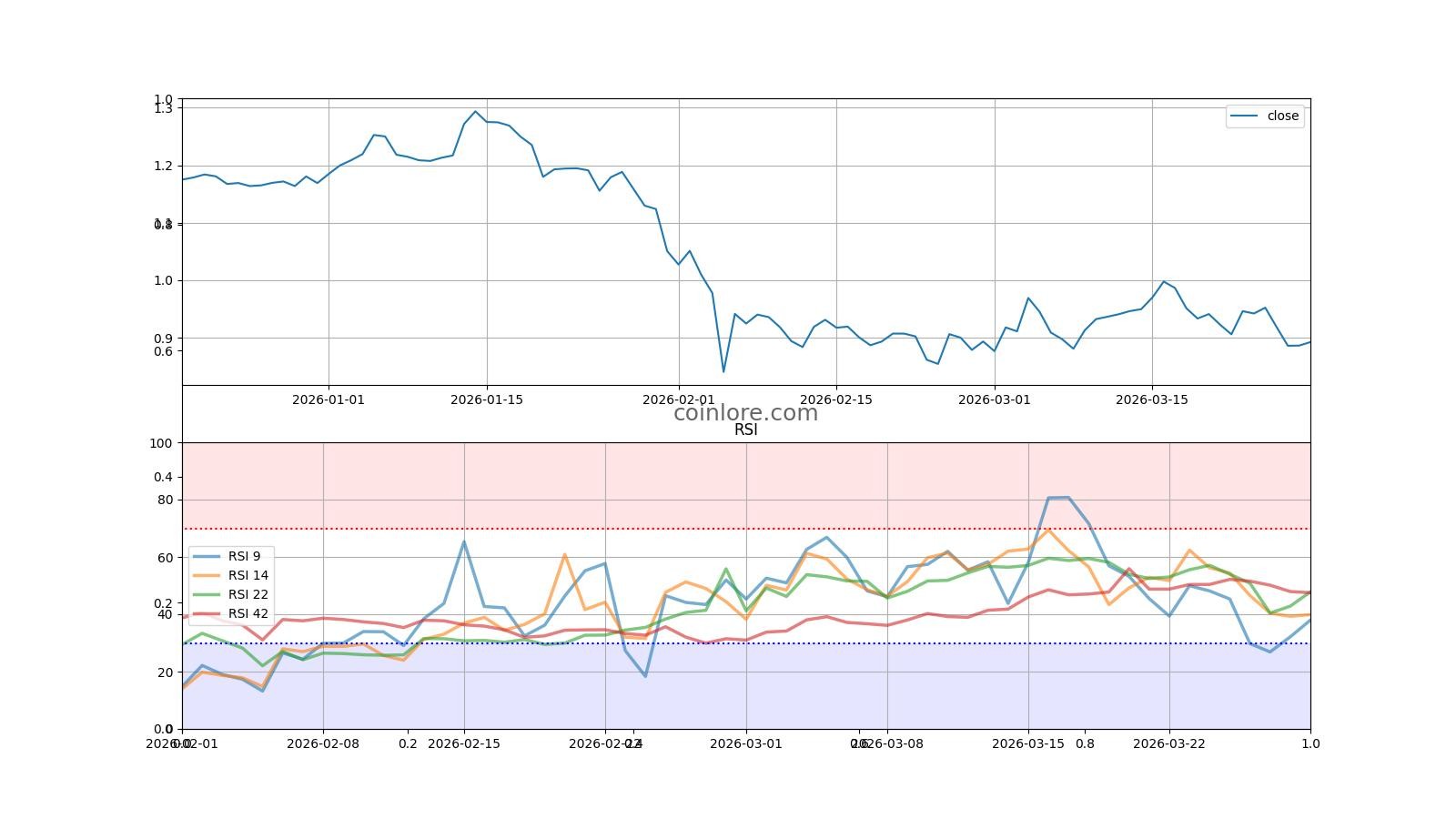E-Coin RSI indicator