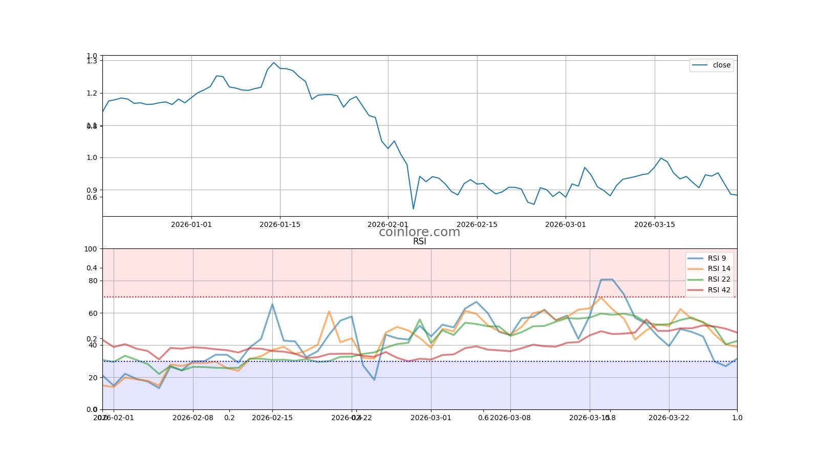E-Coin RSI indicator
