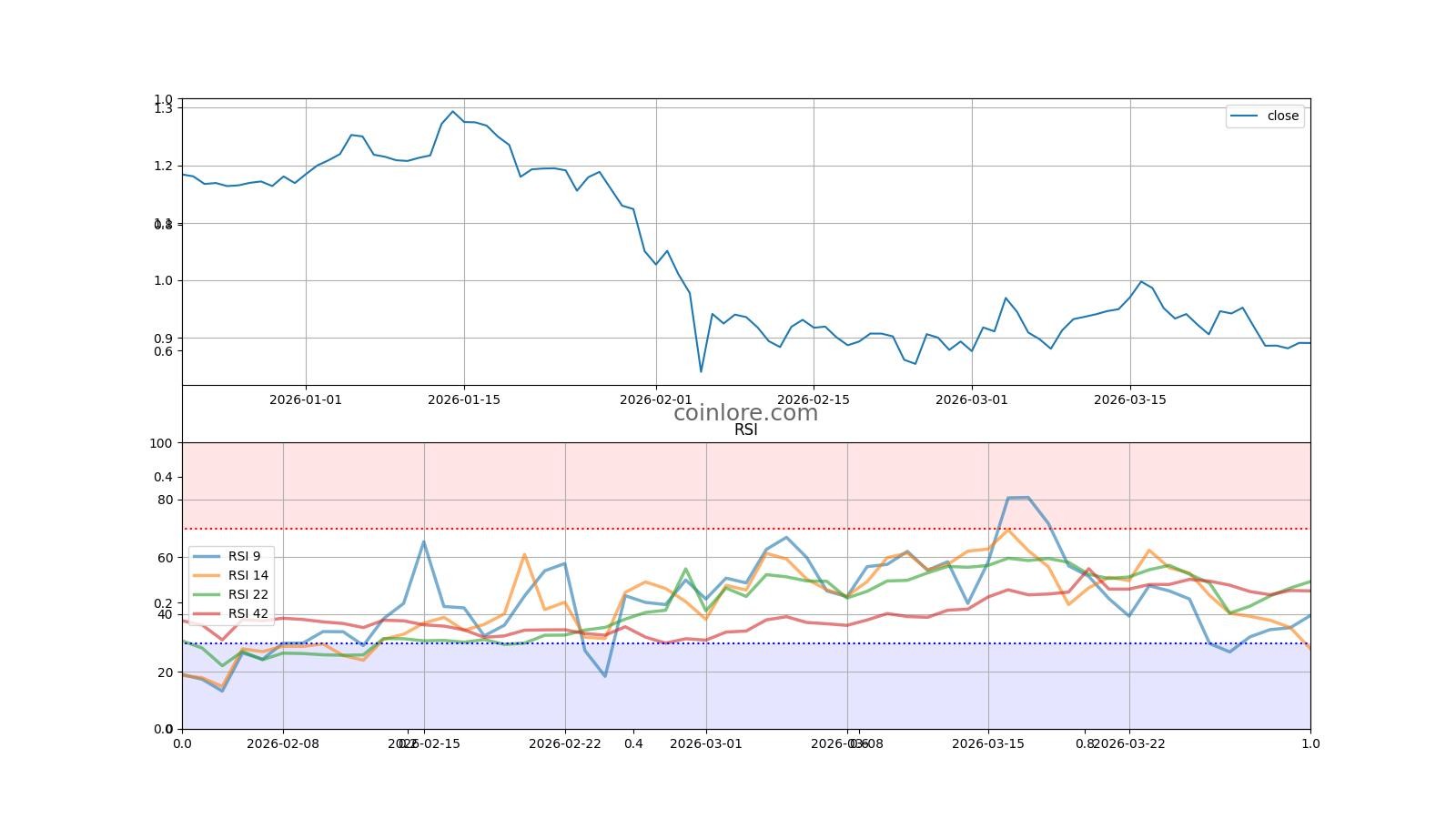E-Coin RSI indicator