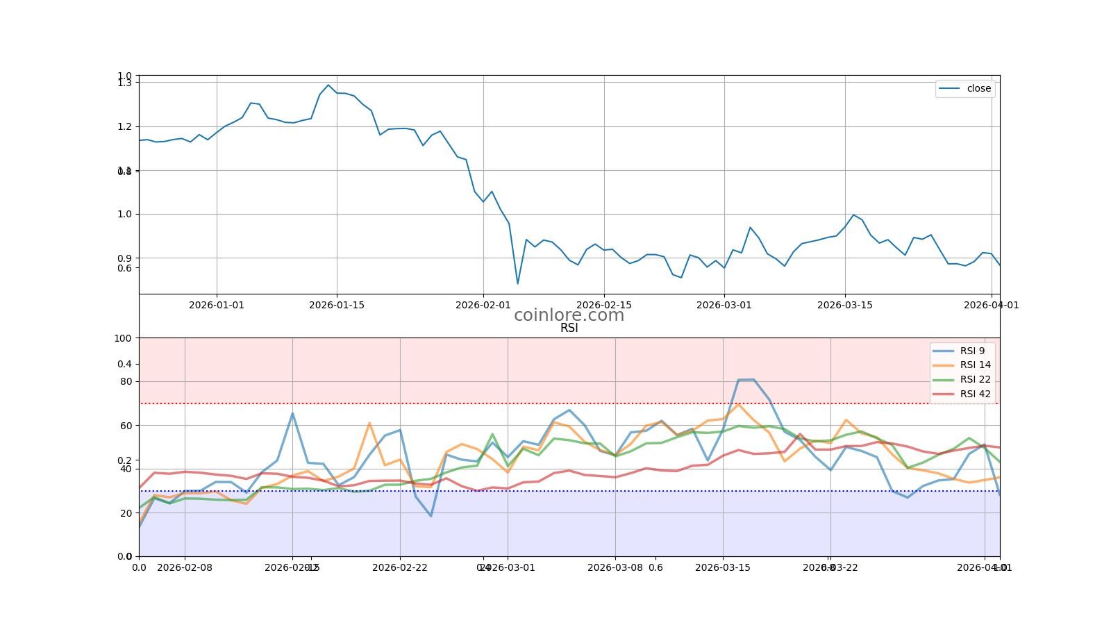 E-Coin RSI indicator