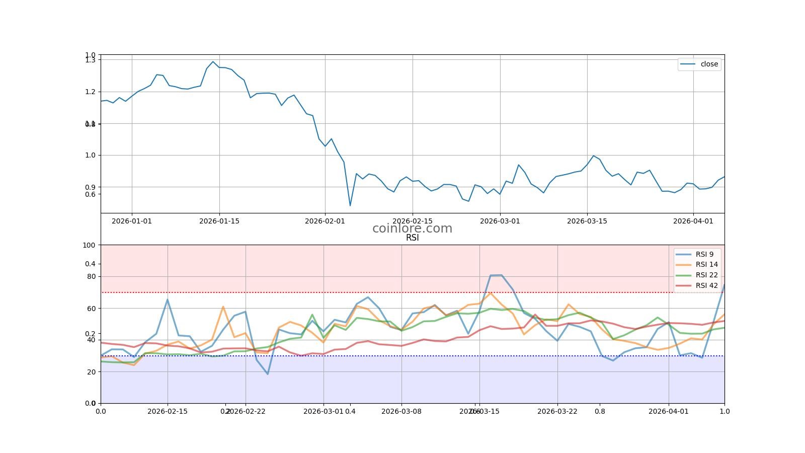 E-Coin RSI indicator