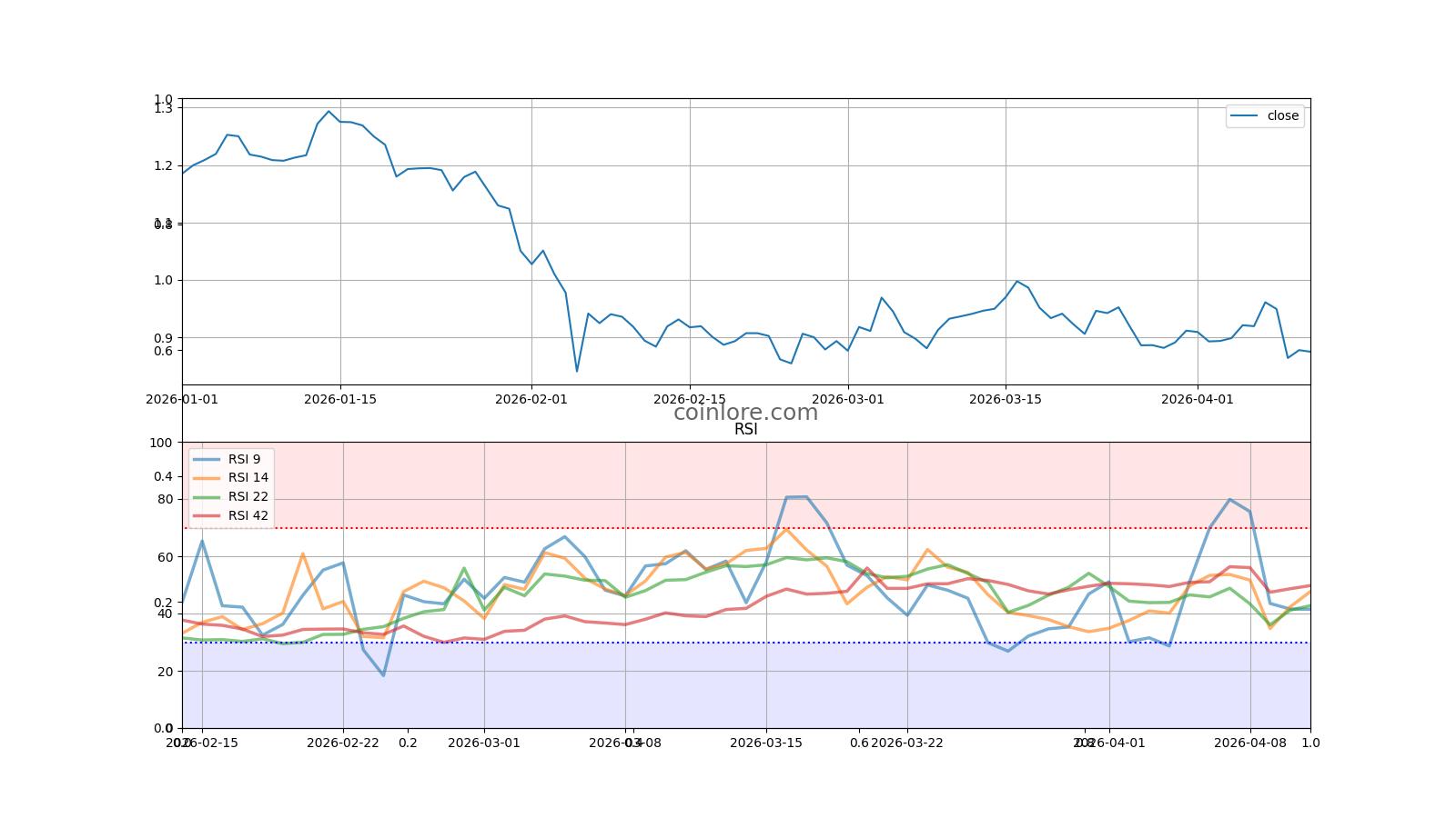 E-Coin RSI indicator