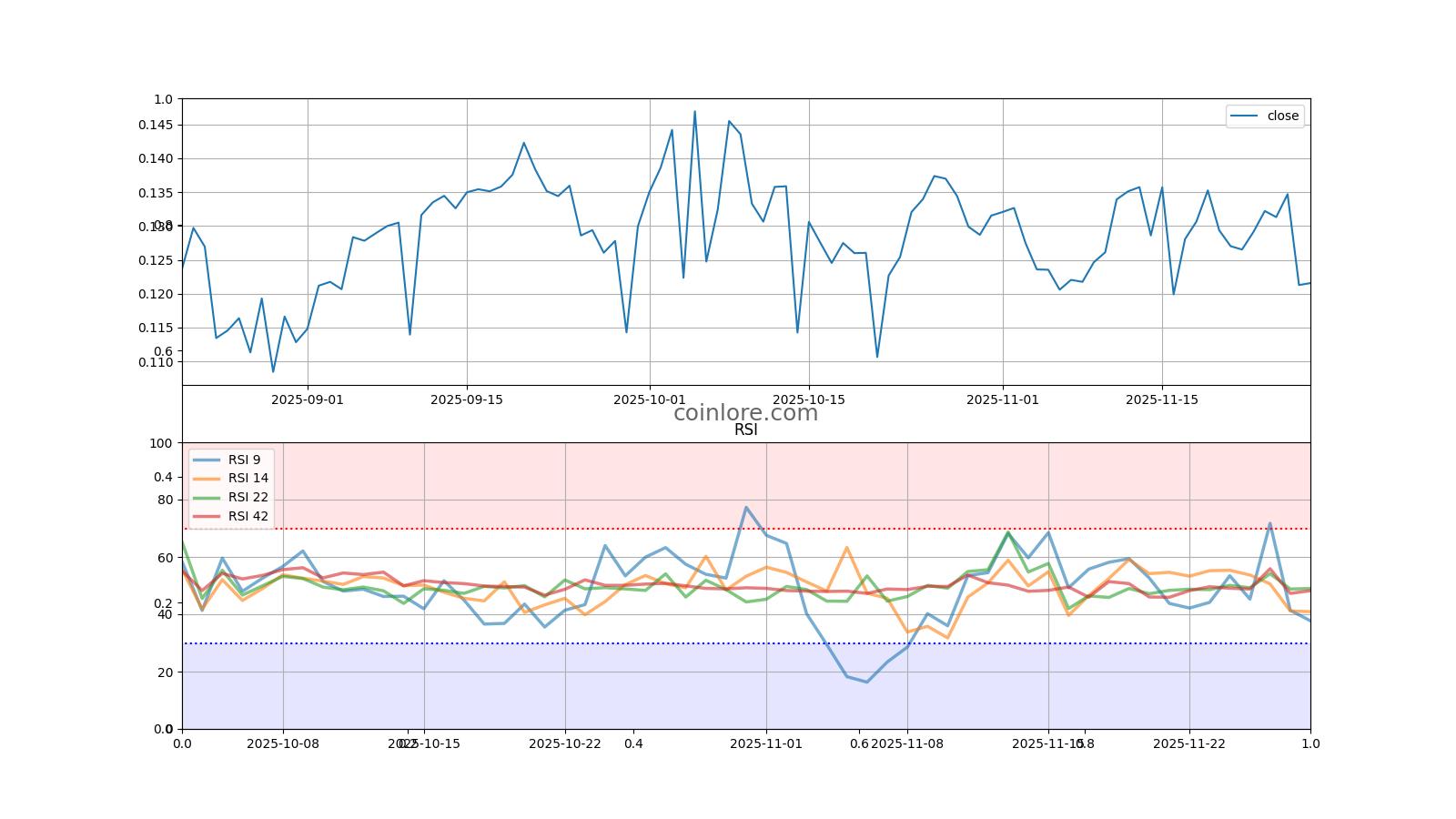 E-Gulden RSI indicator