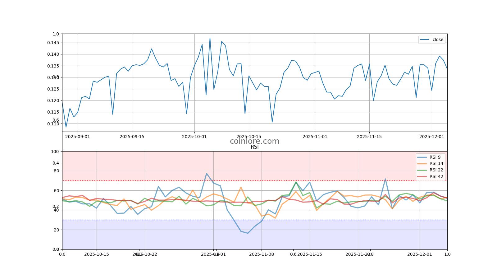 E-Gulden RSI indicator