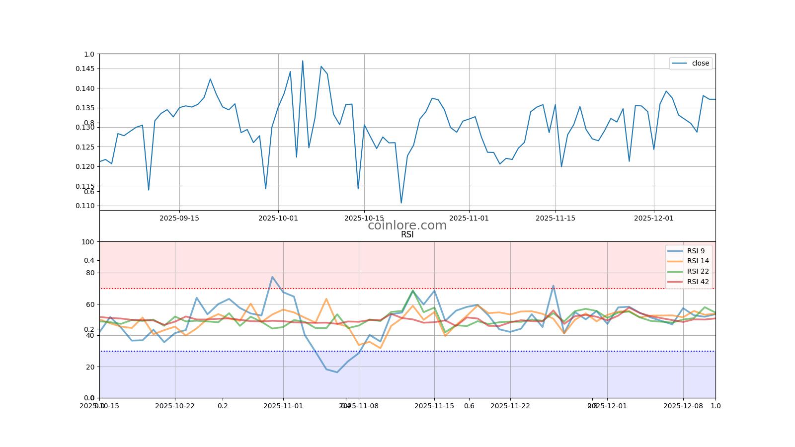 E-Gulden RSI indicator