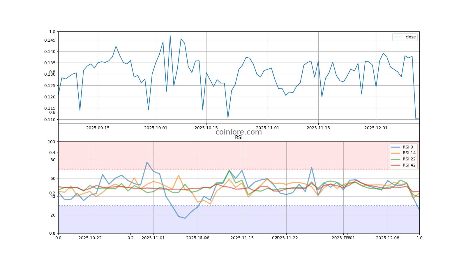 E-Gulden RSI indicator