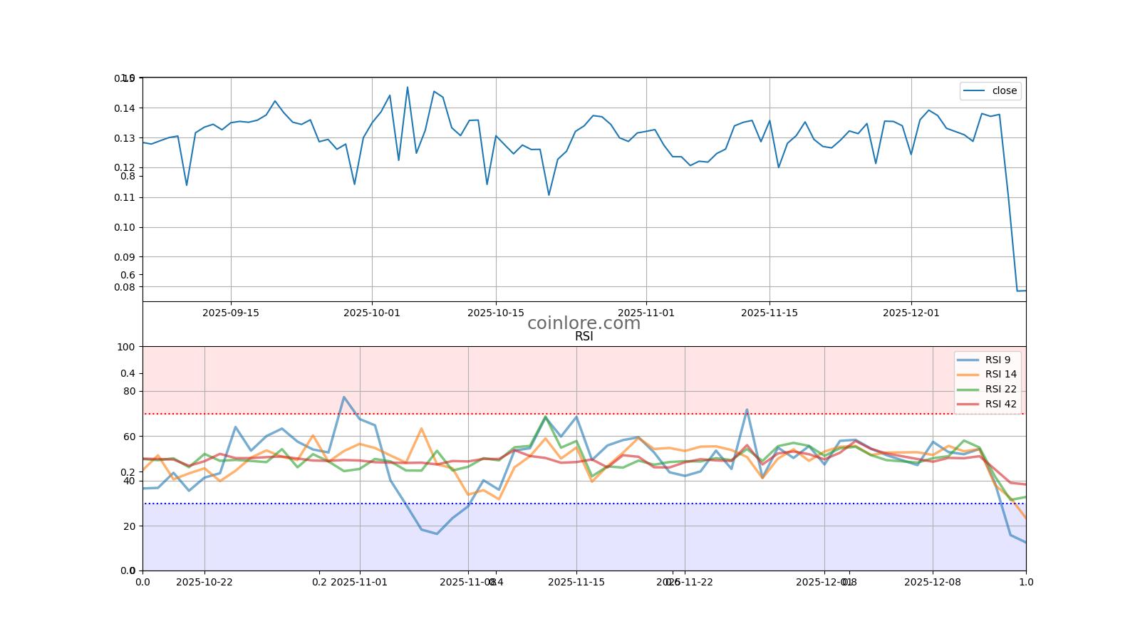 E-Gulden RSI indicator