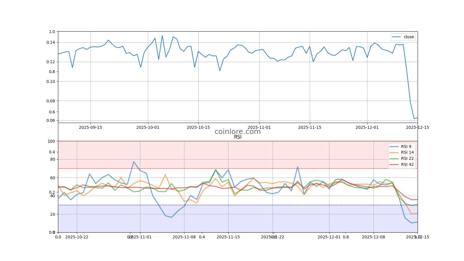 E-Gulden RSI indicator
