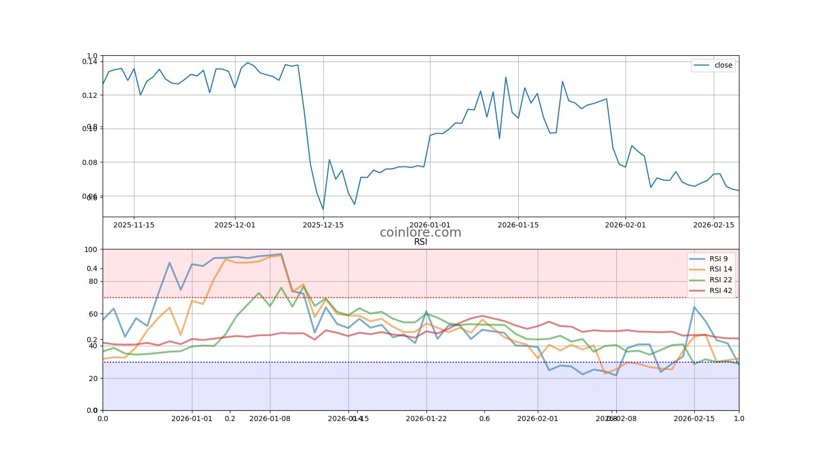 E-Gulden RSI indicator