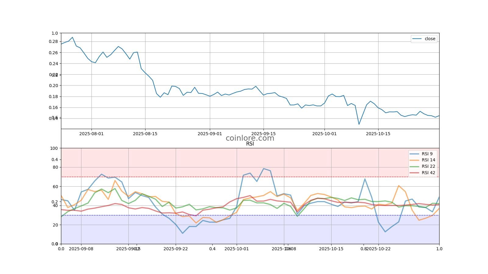 E-Money EUR RSI indicator