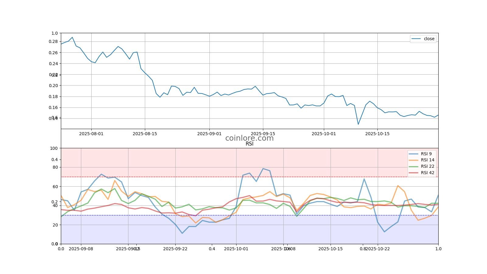 E-Money EUR RSI indicator