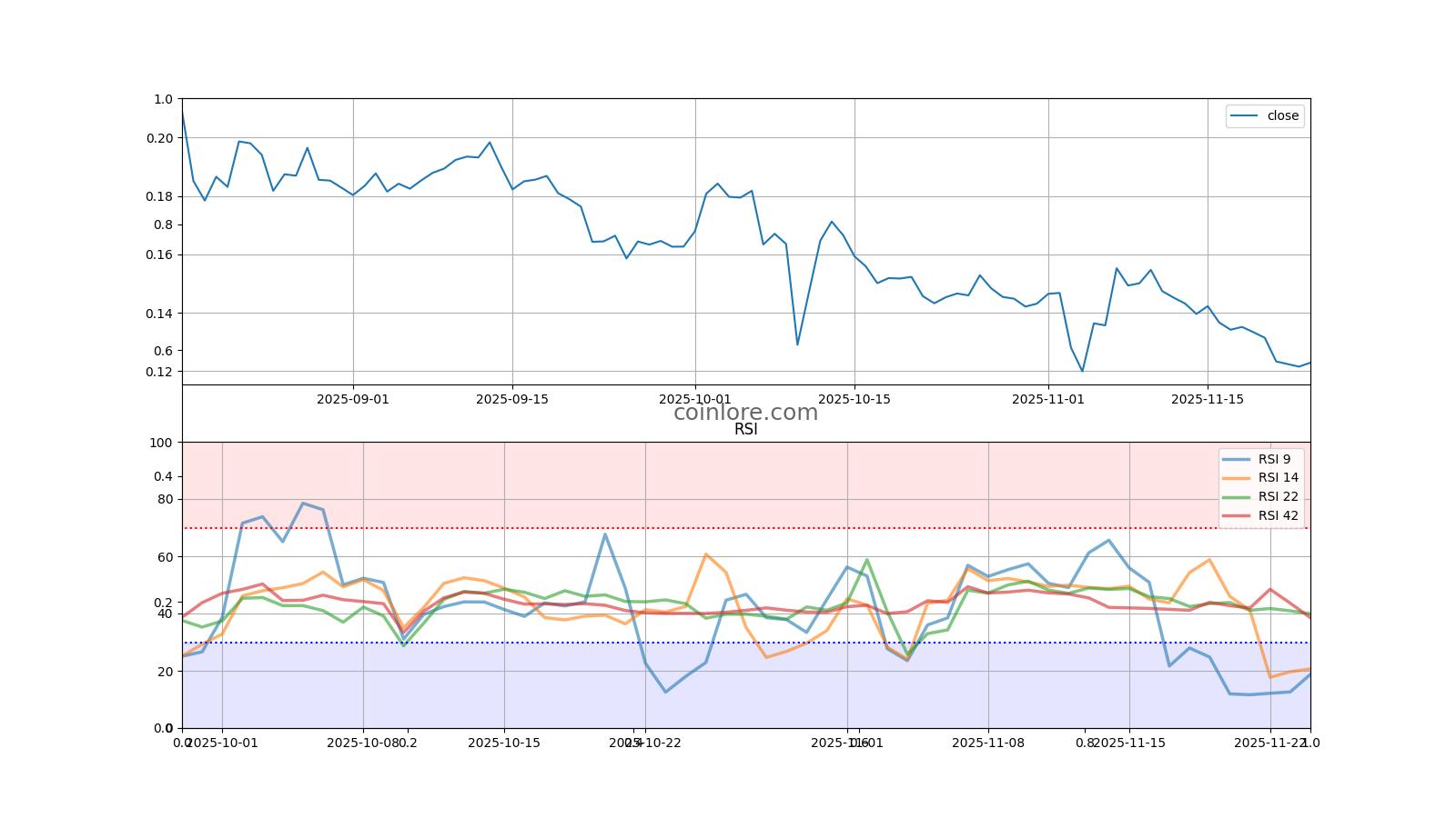 E-Money EUR RSI indicator