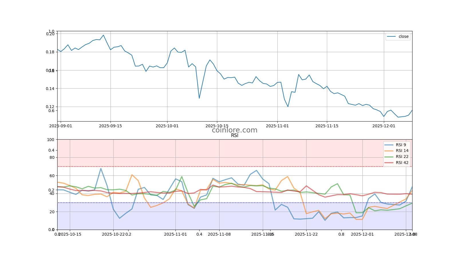E-Money EUR RSI indicator