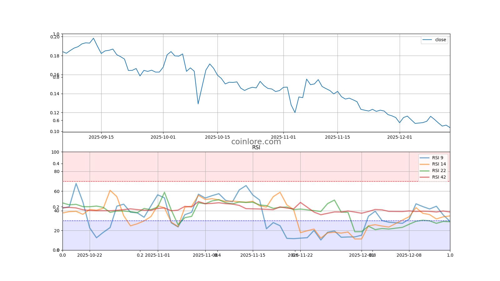 E-Money EUR RSI indicator