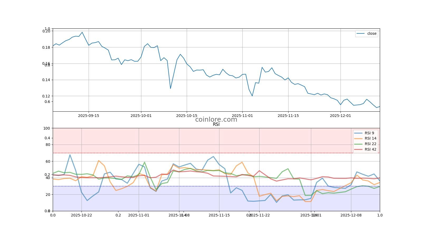 E-Money EUR RSI indicator