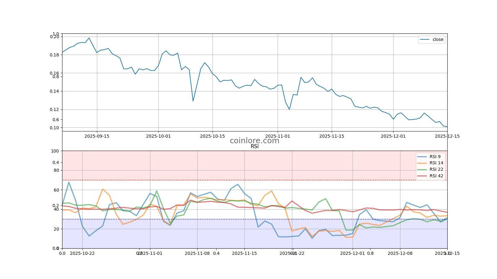 E-Money EUR RSI indicator