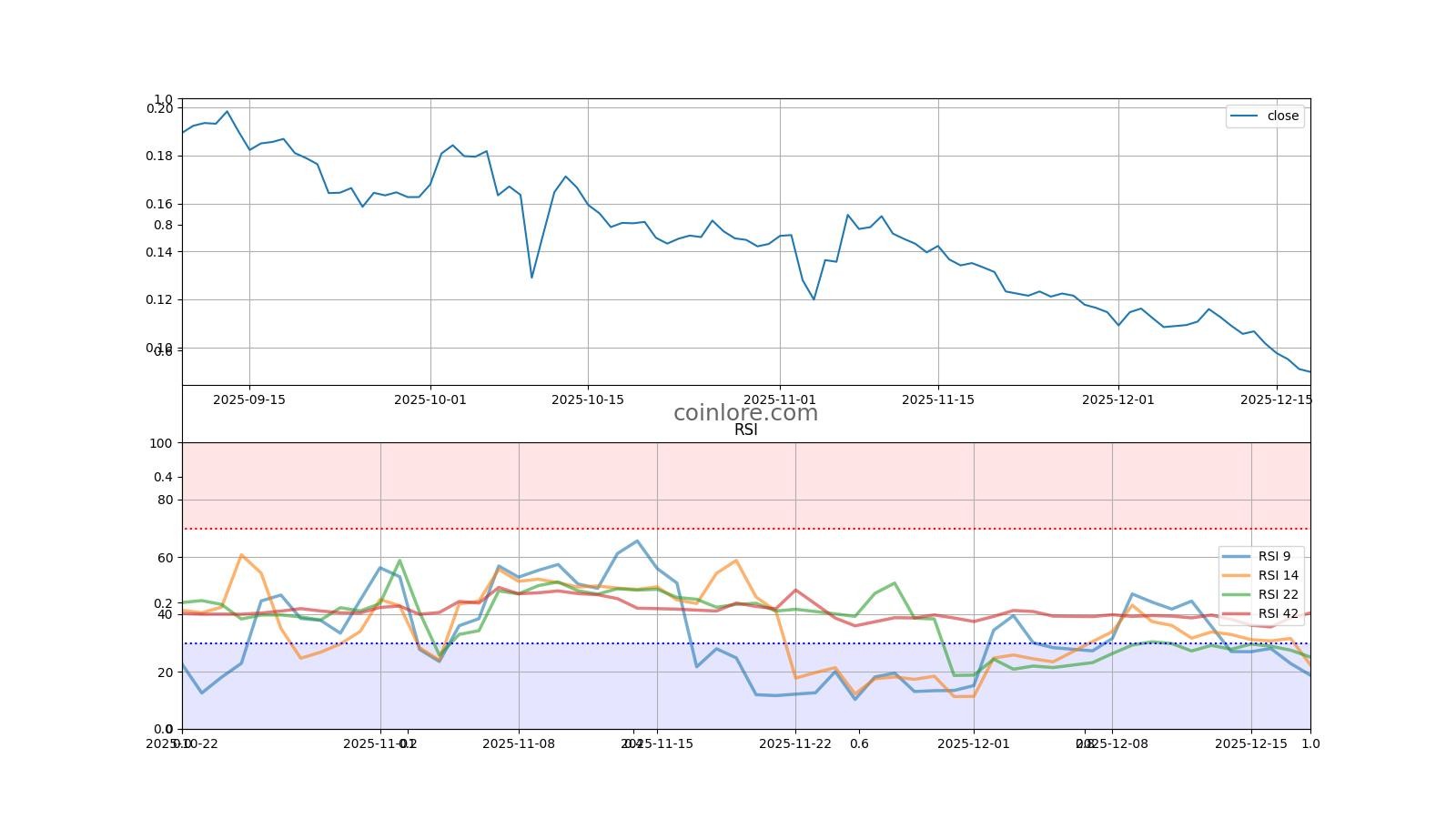 e-Money EUR RSI indicator