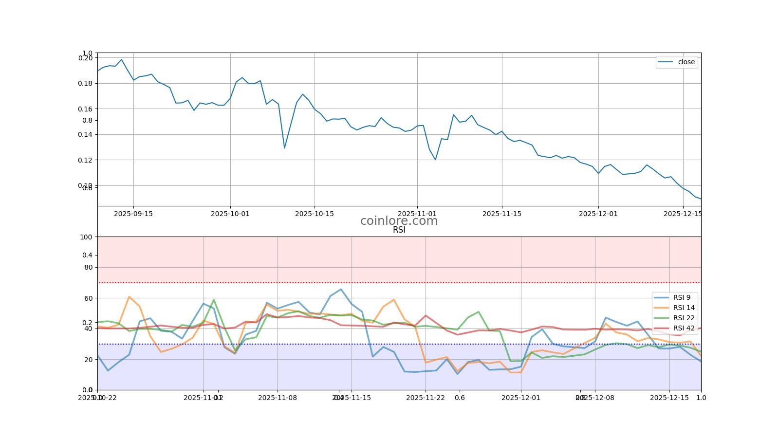 E-Money EUR RSI indicator