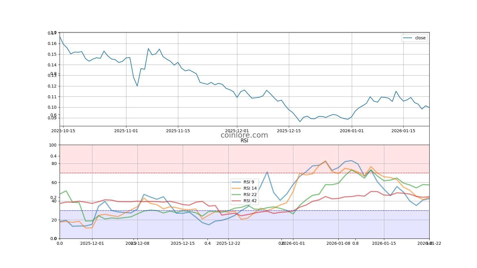 E-Money EUR RSI indicator
