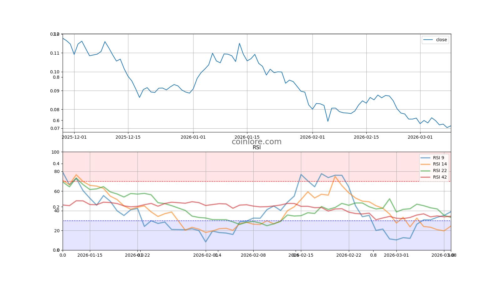 E-Money EUR RSI indicator