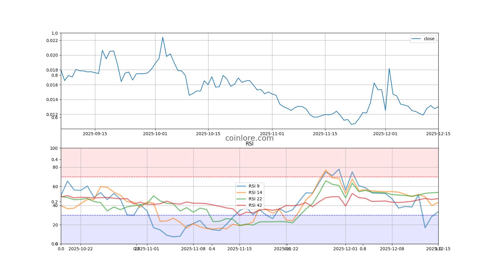E Money RSI indicator