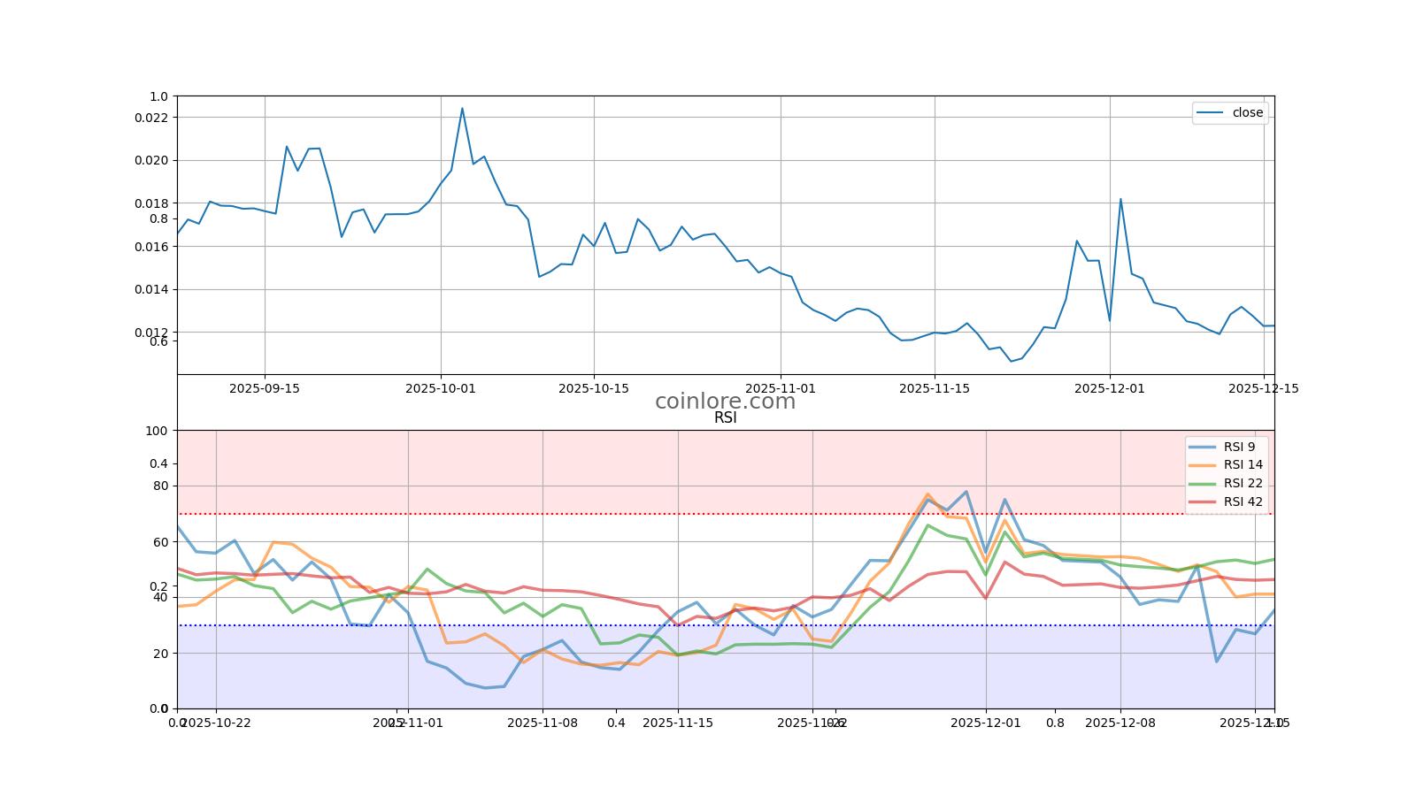 E Money RSI indicator
