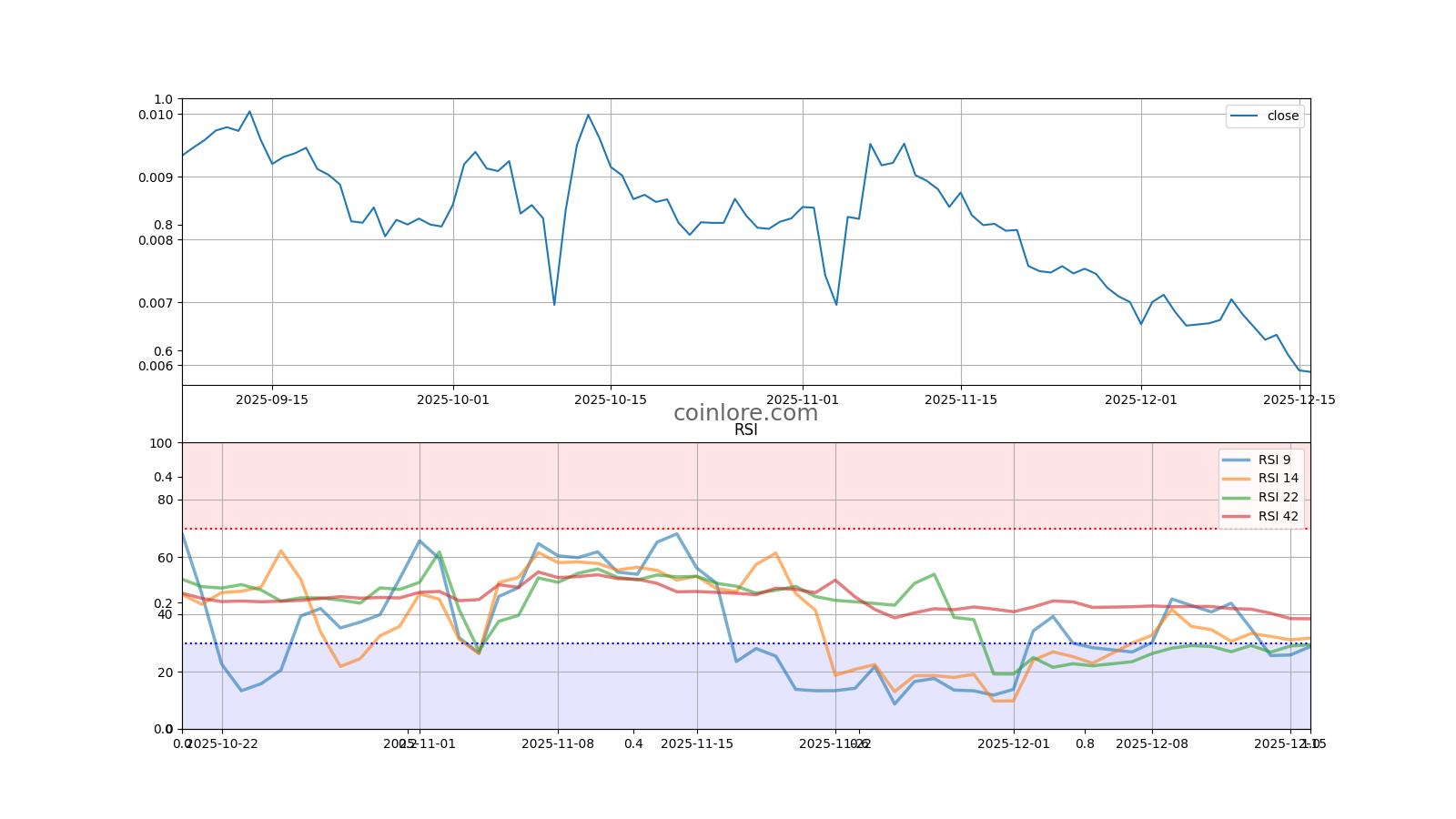 E-Money RSI indicator