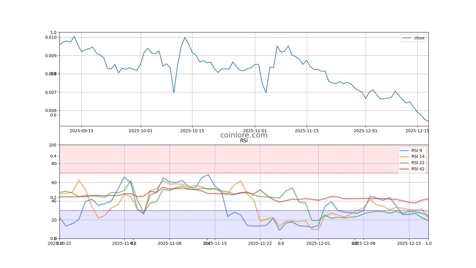 E-Money RSI indicator