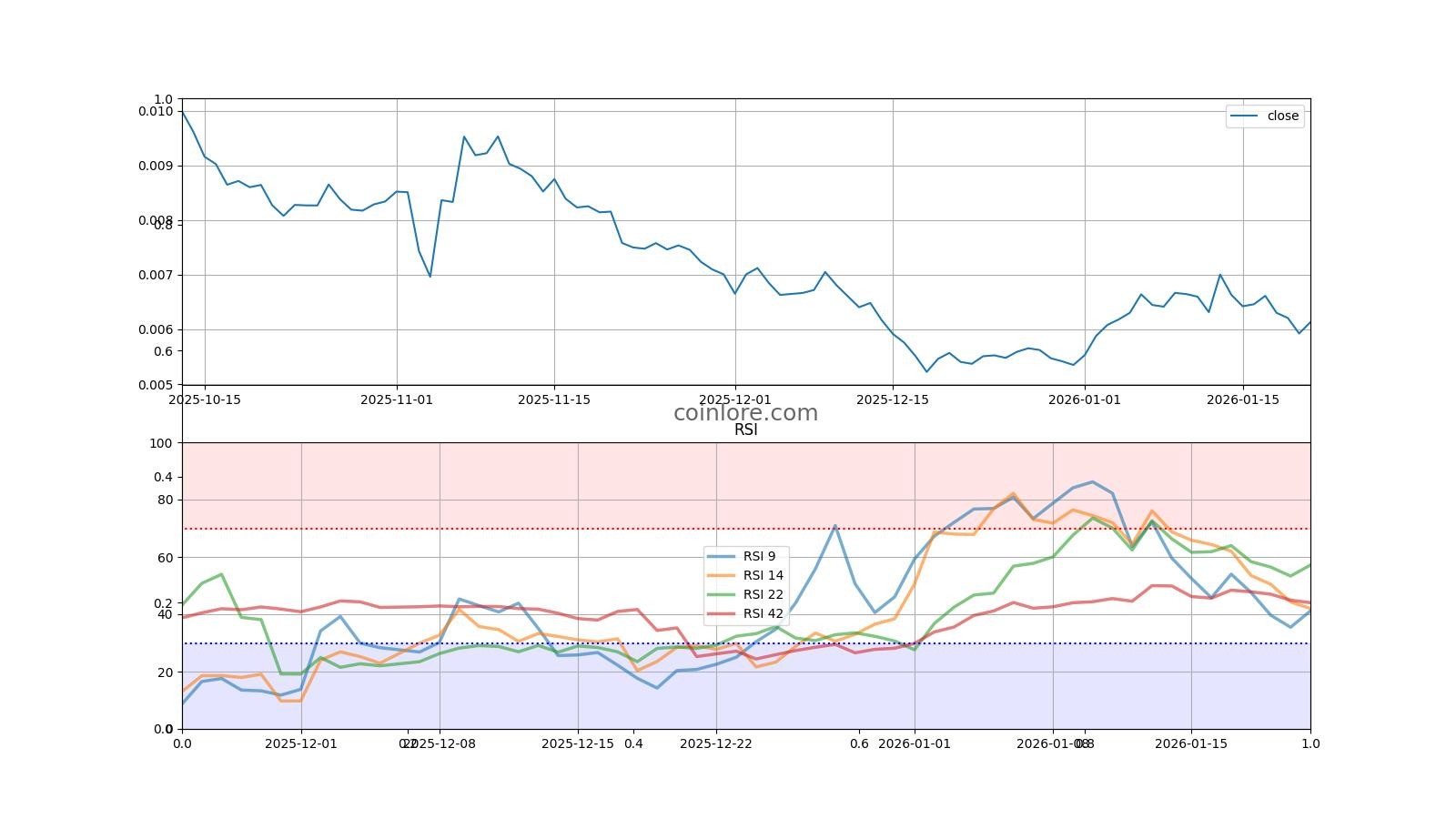 E-Money RSI indicator