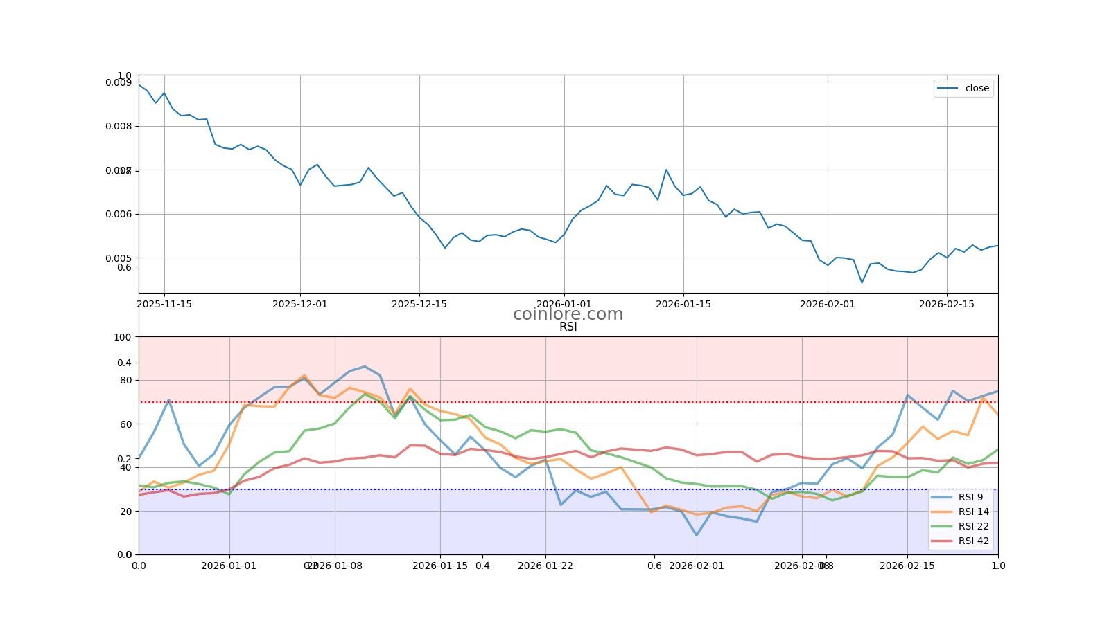 E-Money RSI indicator
