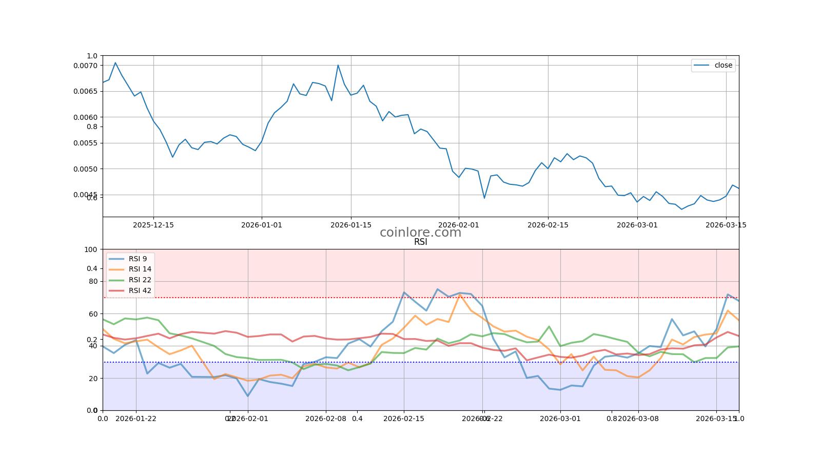 E-Money RSI indicator