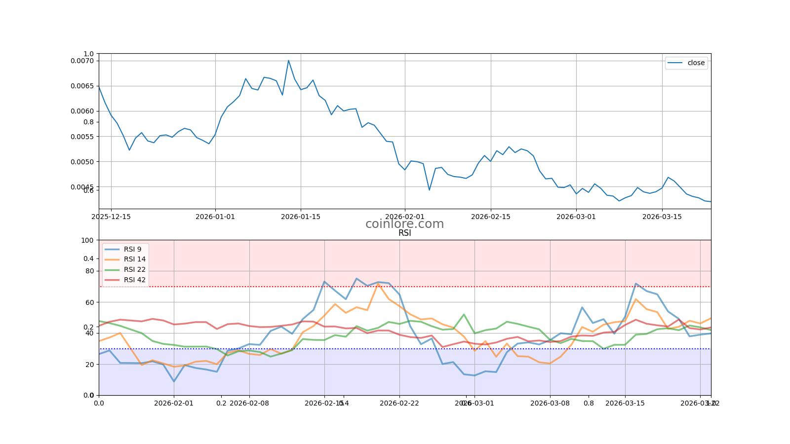 E-Money RSI indicator