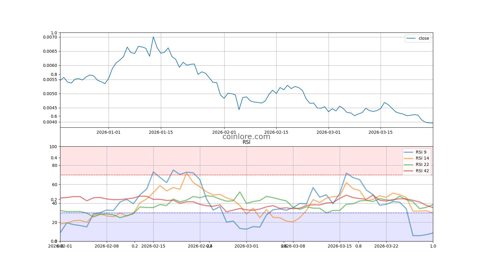 E-Money RSI indicator