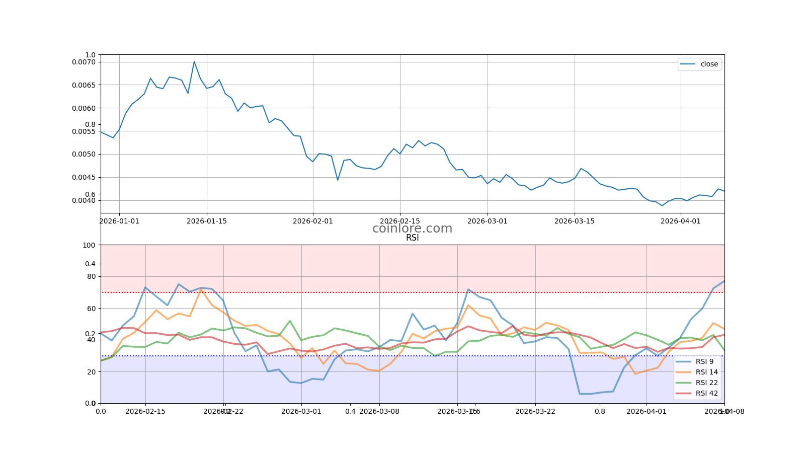 E-Money RSI indicator