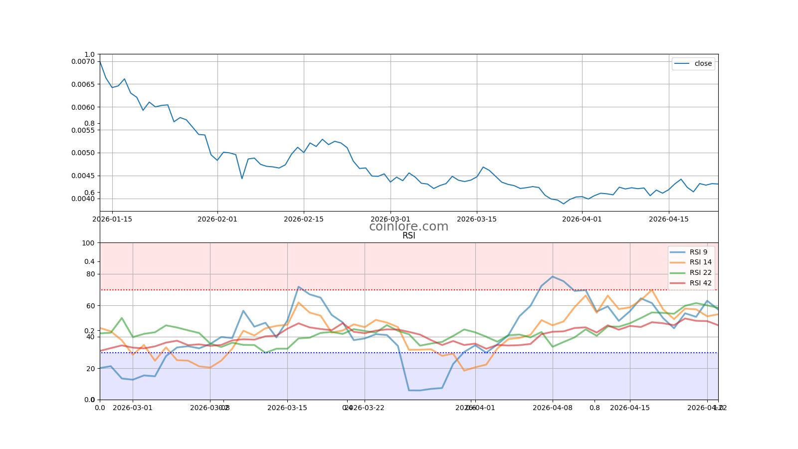 E-Money RSI indicator