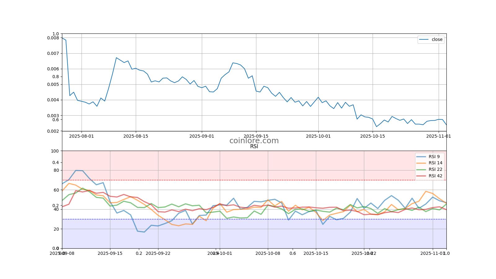 E-Radix RSI indicator
