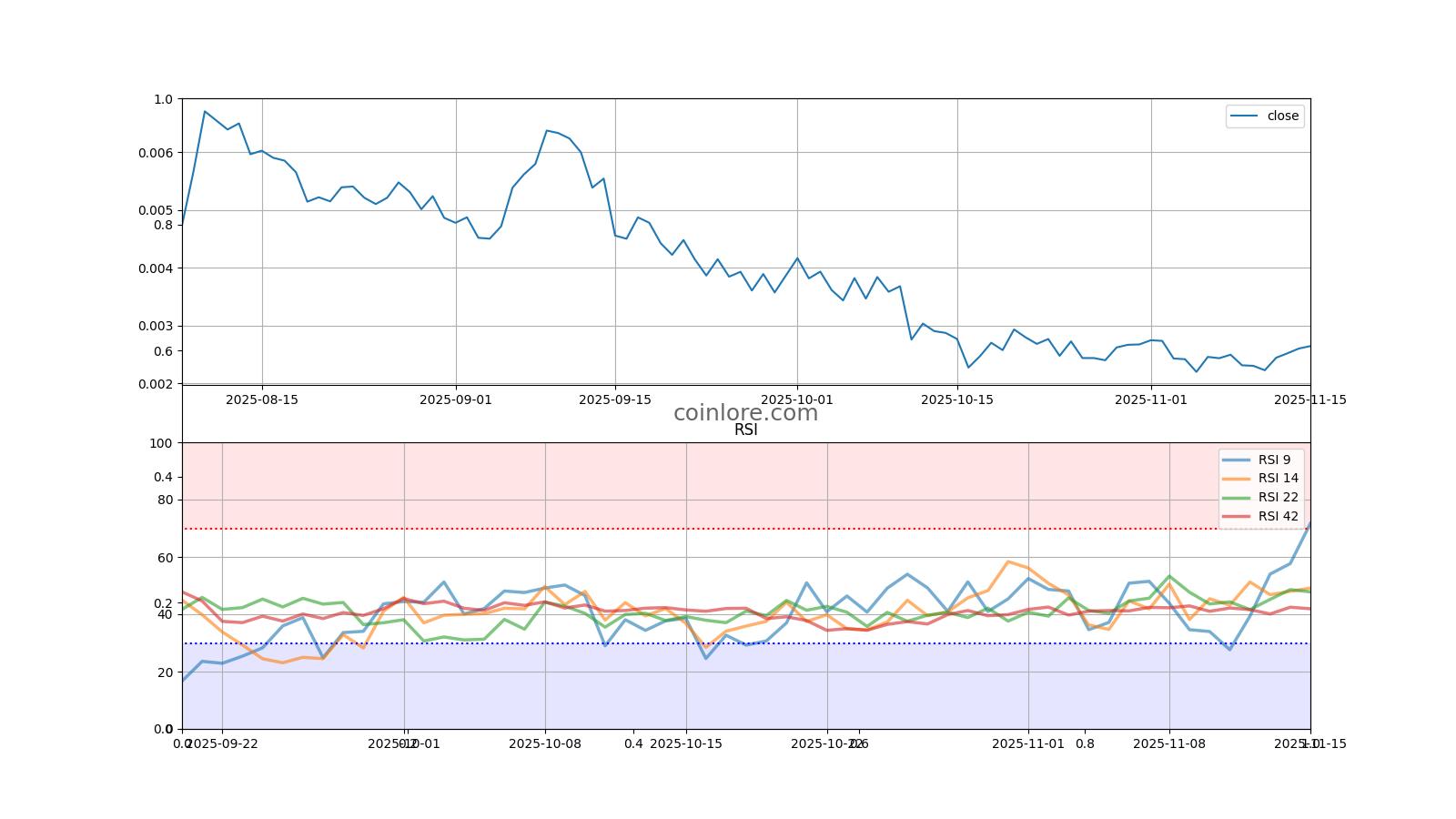 E-Radix RSI indicator