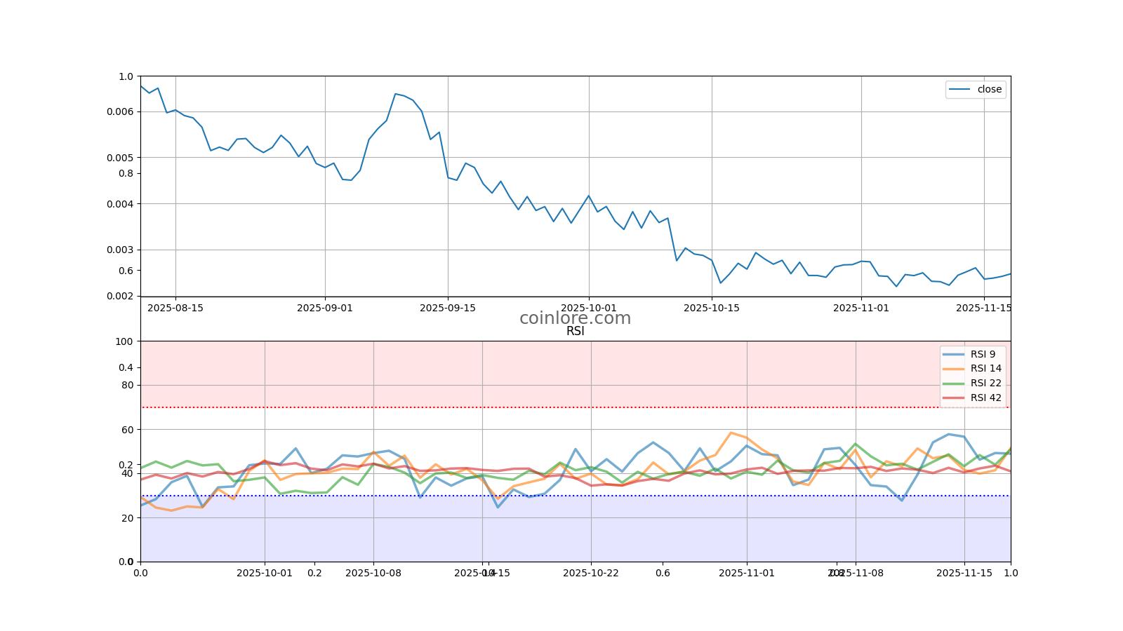 E-Radix RSI indicator