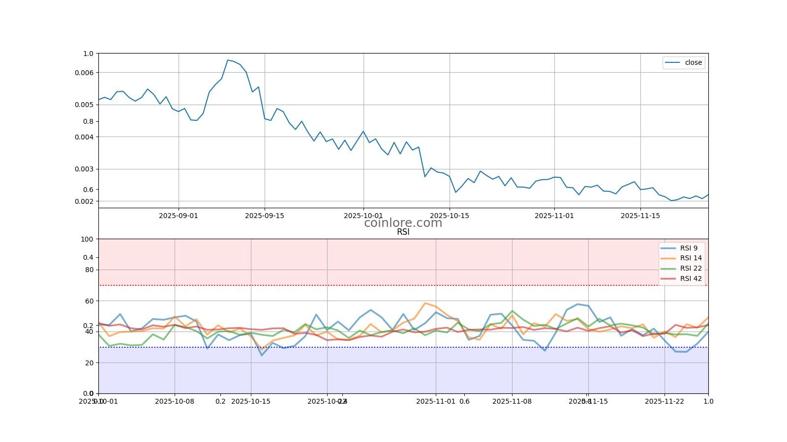 E-Radix RSI indicator