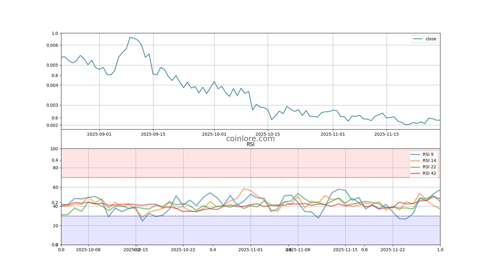 E-Radix RSI indicator